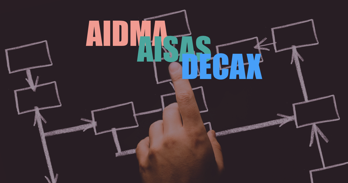 AIDMA、AISAS、DECAX――消費行動モデルを理解してマーケティング戦略に生かそう | SOME MEDIA