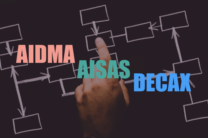 AIDMA、AISAS、DECAX――消費行動モデルを理解してマーケティング戦略に生かそう | SOME MEDIA